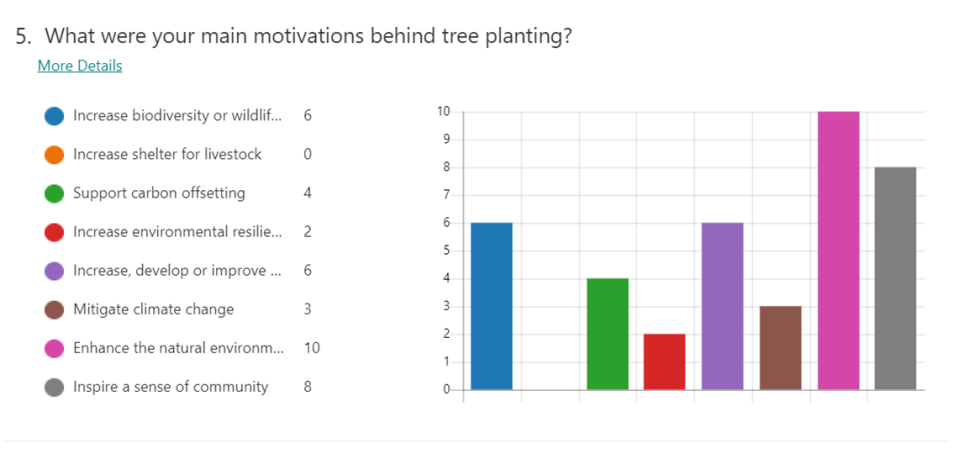 The importance of planting trees - East Devon National Landscape